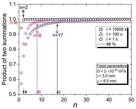 H2 Uptake And Diffusion Characteristics In Sulfur Crosslinked Ethylene Propylene Diene Monomer