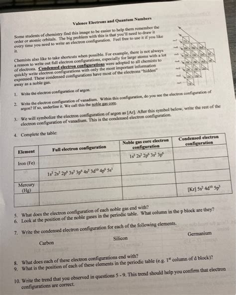 Solved Valence Electrons And Quantum Numbers Some Students Chegg