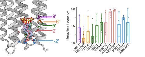 Molecular Biophysics Stockholm