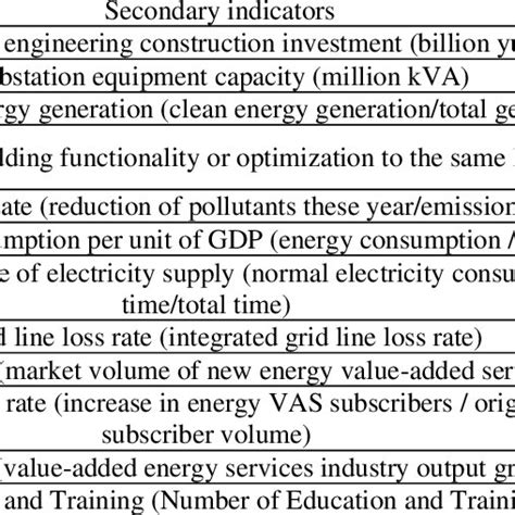 The Weight Of The Entropy Value Of Each Metric Download Scientific