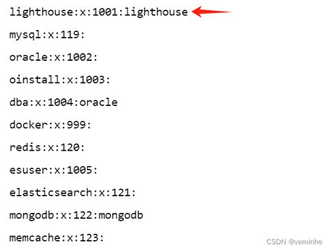 Linuxubuntu—— 用户管理user 用户组group