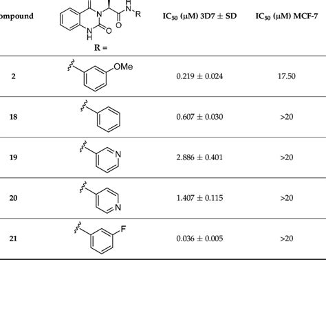 In Vitro Antimalarial Activities Against P Falciparum 3d7 And