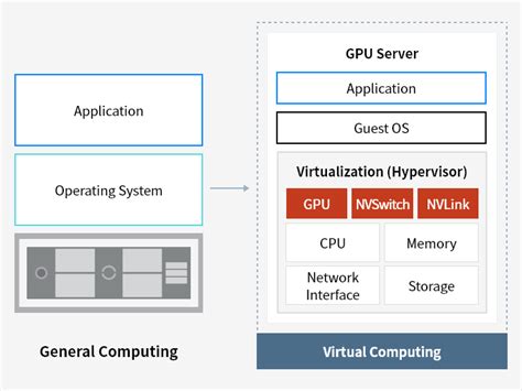 Gpu Server Cloud Product Samsung Sds