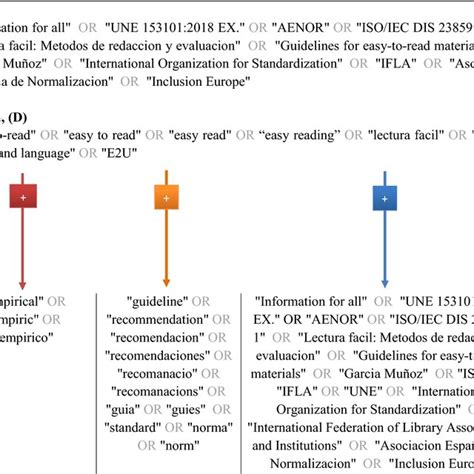 Classification Of Guideline Recommendations Download Scientific Diagram