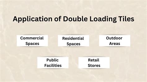 Benefits Of Double Loading Tiles Over Traditional Tiles Bridh Ceramica