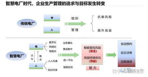 智慧电厂解决方案精选pdf 知乎