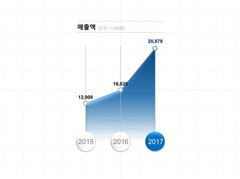 파워포인트ppt 막대그래프 모음집 52종류 드립니다 크몽