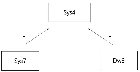 The Epistemic Graph Corresponding To Table 2 With The Influence Tuple