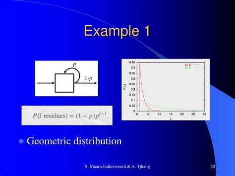 Ppt Parameter Estimation For Hmms Baum Welch Algorithm Model