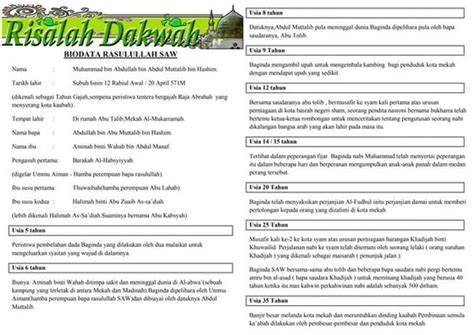 Biodata Rasulullah Saw Pdf