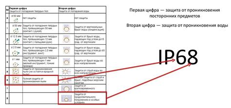 IP68: степень защиты, расшифровка, водонепроницаемость смартфонов