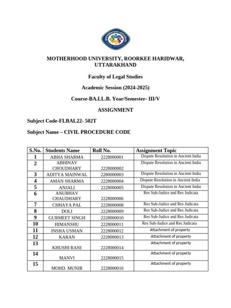 Assignment 5 Sem Ballb V Pdf