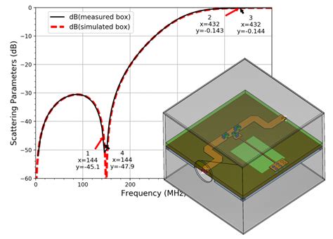 Dr Mühlhaus Consulting And Software Gmbh Consulting Services