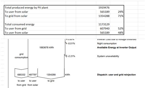 different values pdf report vs csv report how to pvsyst forum
