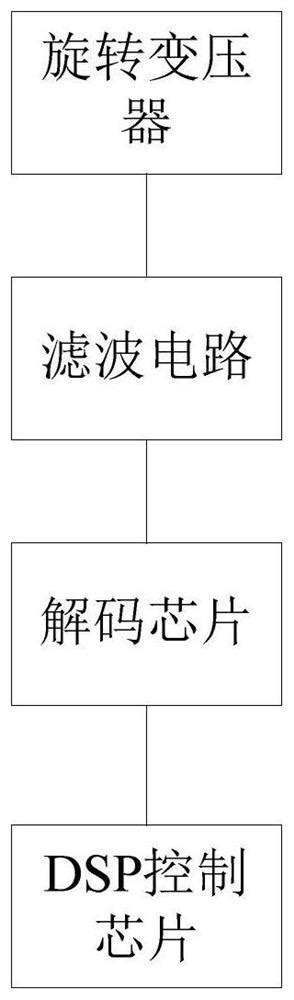 High Speed Permanent Magnet Synchronous Motor Rotor Position Detection