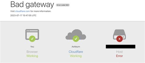Im Stuck On Cloudflare Tunnel Nextcloud Unraid Rnextcloud