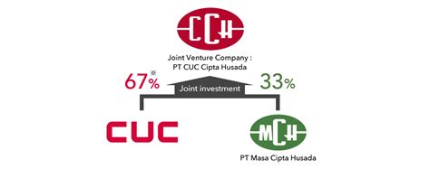 Mch Established In As A Dialysis Facility Operation And