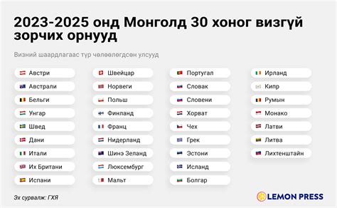 Аялал жуулчлалын жил гэгдэх 2023 онд юу болов