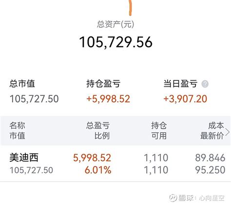每日操作记录 今天的大盘真是惊喜，上午半死不活的样子，下午一下子雄起了。看样子又能再上攻一波。大盘暂时不用担心。上午手里的股票美迪西 雪球