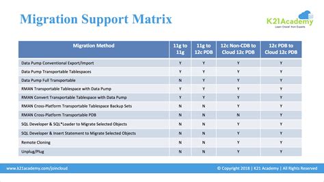 oracle cloud dba 12 point check list beginner to expert