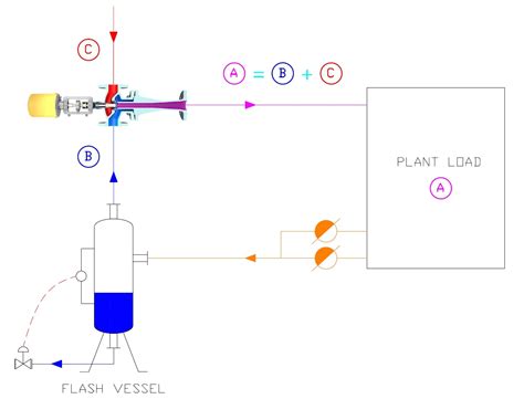 Thermo Compressor — I Kcal Systems Engineering Llp