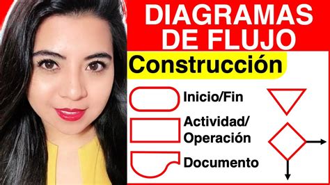 Top 96 Imagen Cual Es La Simbologia De Los Diagramas De Flujo