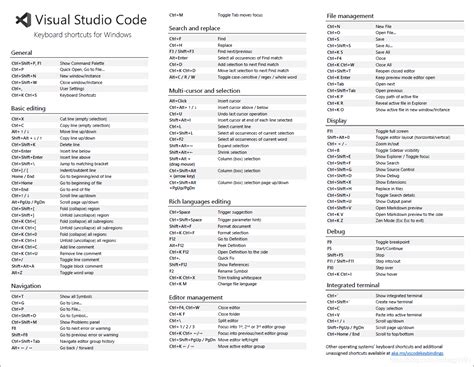 Python常用ide快捷键toto的博客 Csdn博客