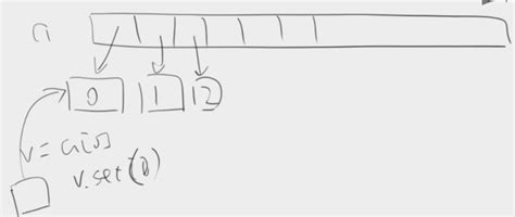 java：string数组（对象）、for each循环 foreach中修改string csdn博客