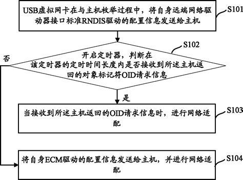 method system and device for accessing wireless network through