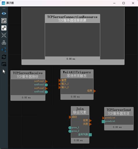 TCPServerConnectionResource TCP服务器连接资源 RVS Node Introduction 文档