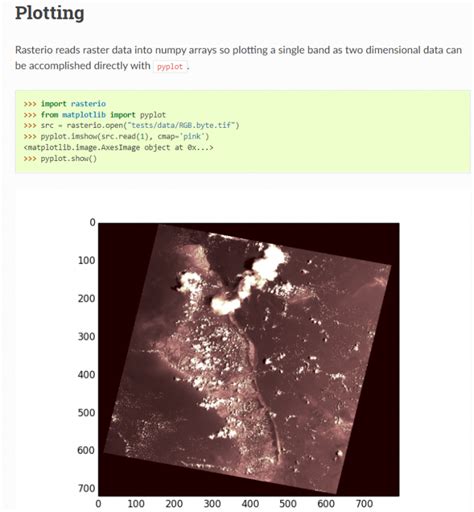 Librerías de análisis de Python TYC GIS Cursos GIS
