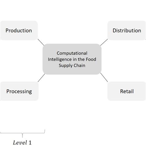 A Taxonomy Of Computational Intelligence In An Fsc Download