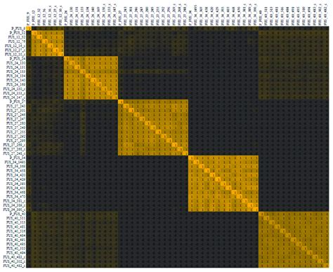 Heatmap Of Cluster Analysis Using Kinship Similarity Matrix Of 58 Wheat