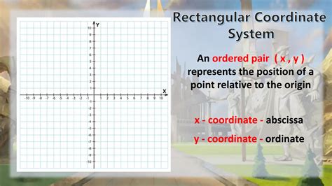 Rectangular Coordinate System Co1 1st Quarterpptx Free Download
