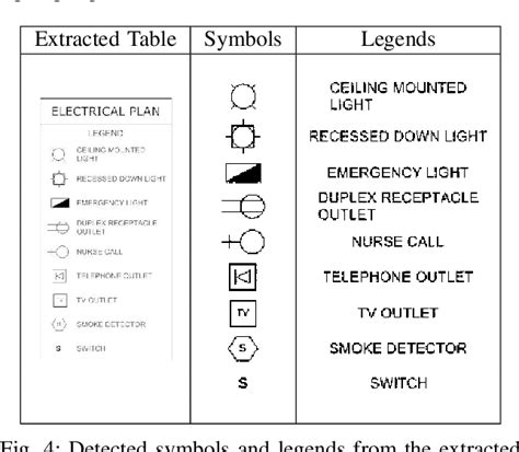 Figure 5 From Automatic Detection And Classification Of Symbols In Engineering Drawings