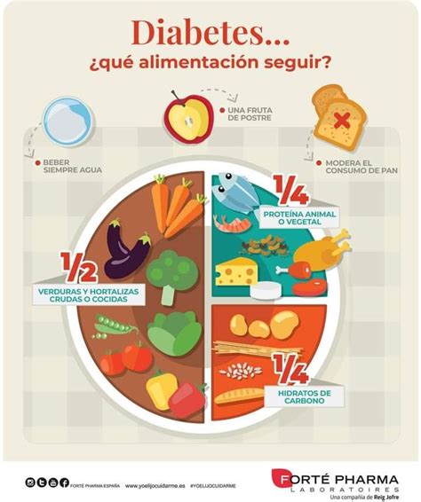 Pin De Emily Melissa En Tes Plato De Comida Saludable Planes De