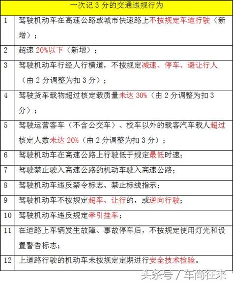 詳解2017新交規沒有最嚴只有更嚴 每日頭條
