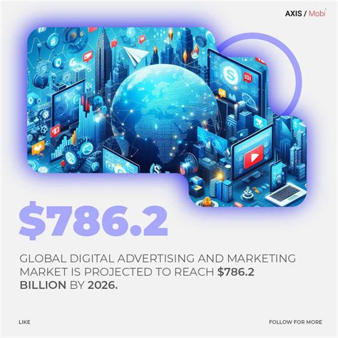 Aaditya Kumar Tomar On Linkedin Futureready Digitalmarketing Advertisingtrends