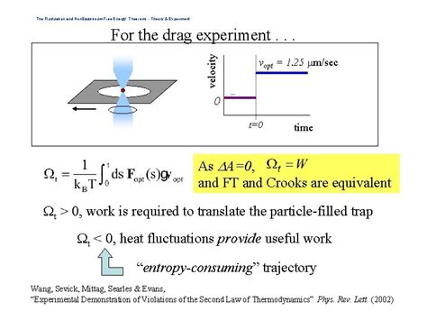 The Fluctuation And Non Equilibrium Free Energy Theorems
