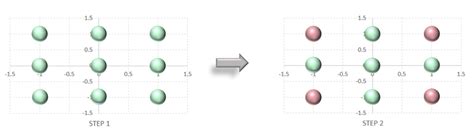 Figure A Example Of A Nested Sampling Design Where The Teal Colored