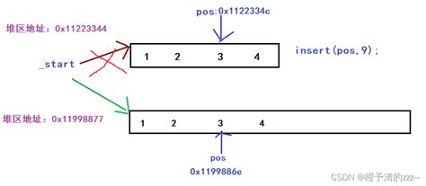 C类——vector容器的模拟实现仿照vector建立一个类 Csdn博客