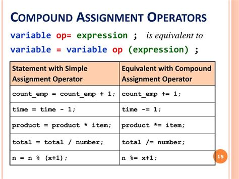 Ppt Ics103 Programming In C 5 Repetition And Loop Statements