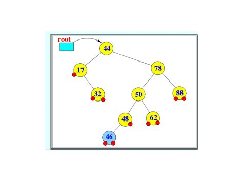 Avl Tress In Data Structures And Algorithms Ppt