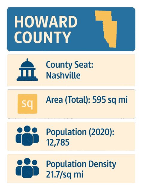Howard County Southwest Arkansas Development Alliance