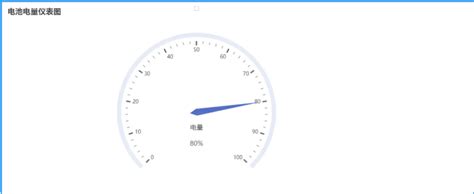 软件测试python数据可视化神器——pyecharts教程（十一）数据可视化pyecharts Csdn博客