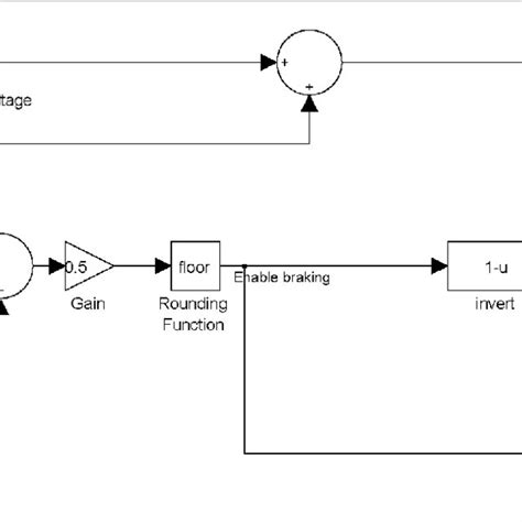 Controlled 6 Pulse Three Phase Bridge Rectifier Download Scientific