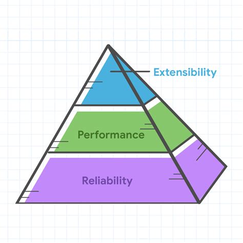 Chromium Blog Renderingng An Architecture That Makes And Keeps Chrome Fast For The Long Term