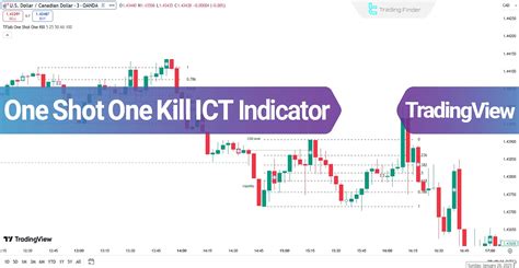 Liquidity Indicators For Tradingview Free