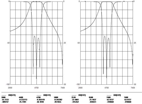 Southwest Antennas High Performance Rf And Microwave Antennas