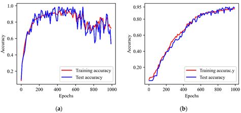 Method For Fault Diagnosis Of Track Circuits Based On A Timefrequency